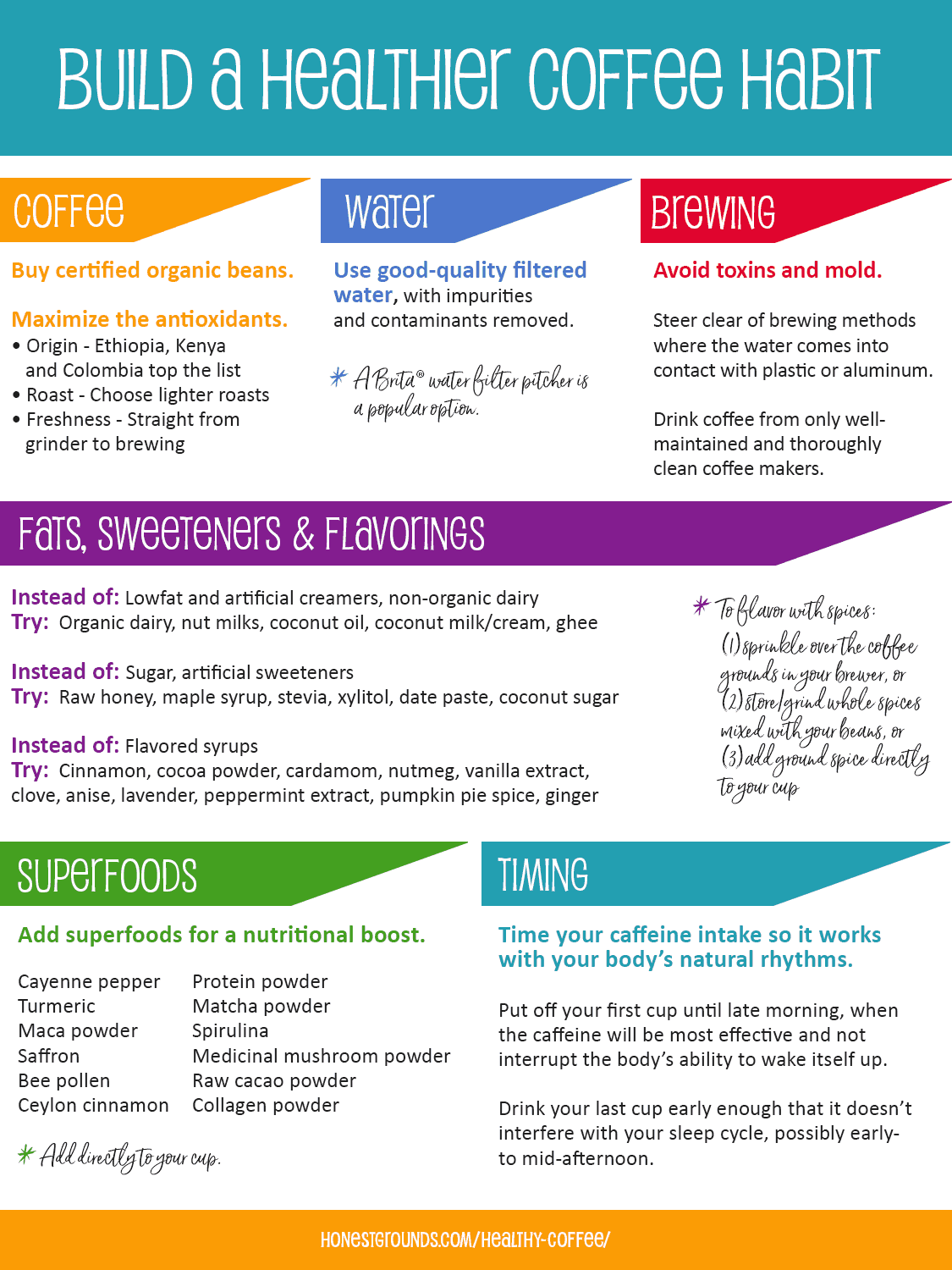 Build a Healthier Coffee Habit - Honest Grounds